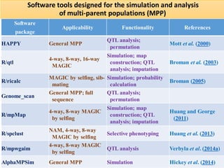 MAGIC populations and its role in crop improvement | PDF
