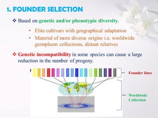 MAGIC populations and its role in crop improvement | PDF