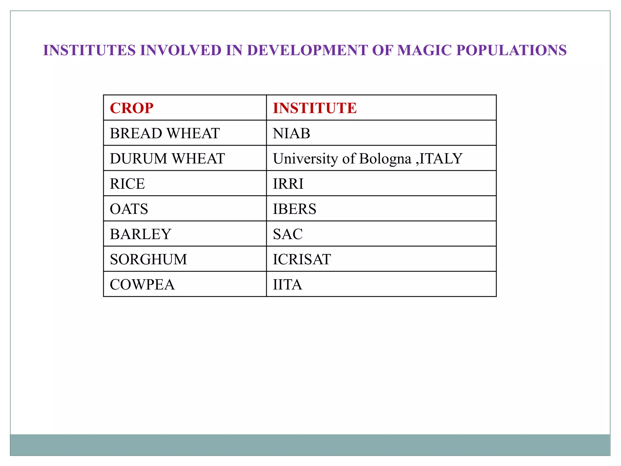 MAGIC population and its application in crop improvement | PPTX