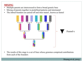 MAGIC population and its application in crop improvement | PPTX