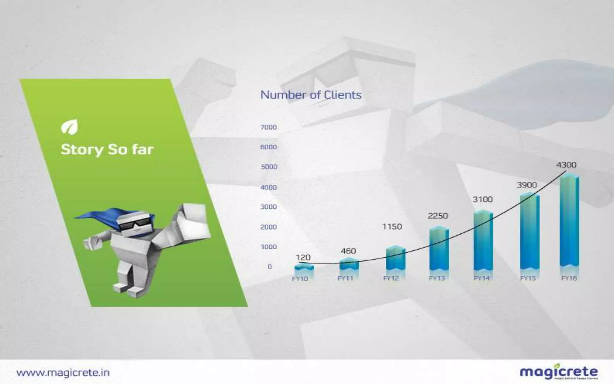 AAC Blocks - Magicrete | PPTX