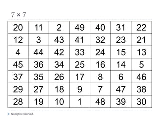 Magic square | PPT