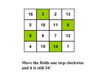 Magic square | PPT
