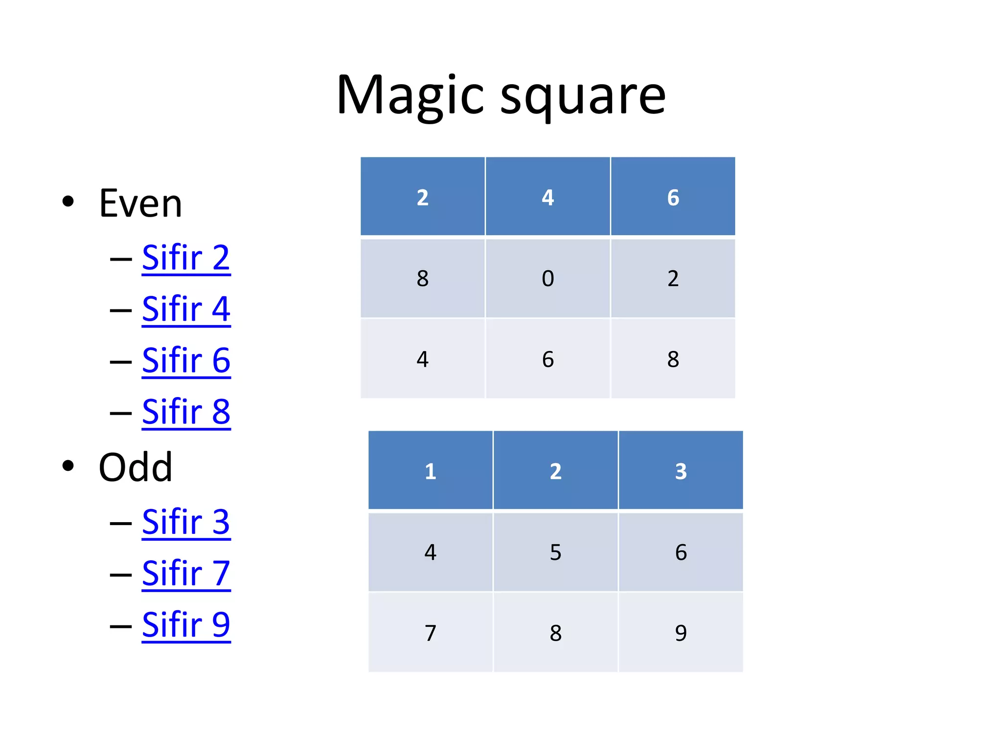 Magic square | PPT