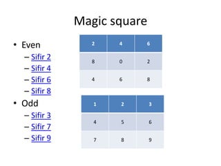 Magic square | PPTX