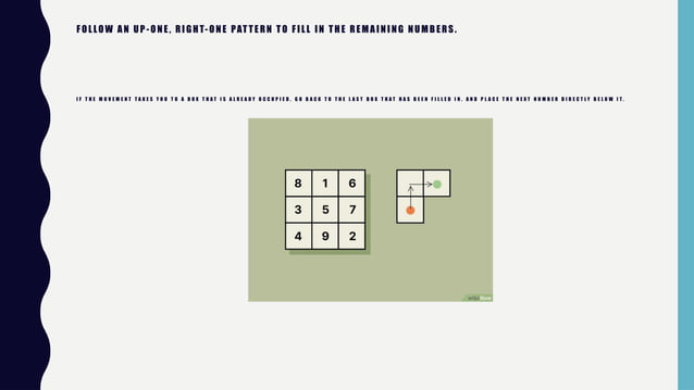 Introduction to Magic square and how to Create Magic Squares.pptx
