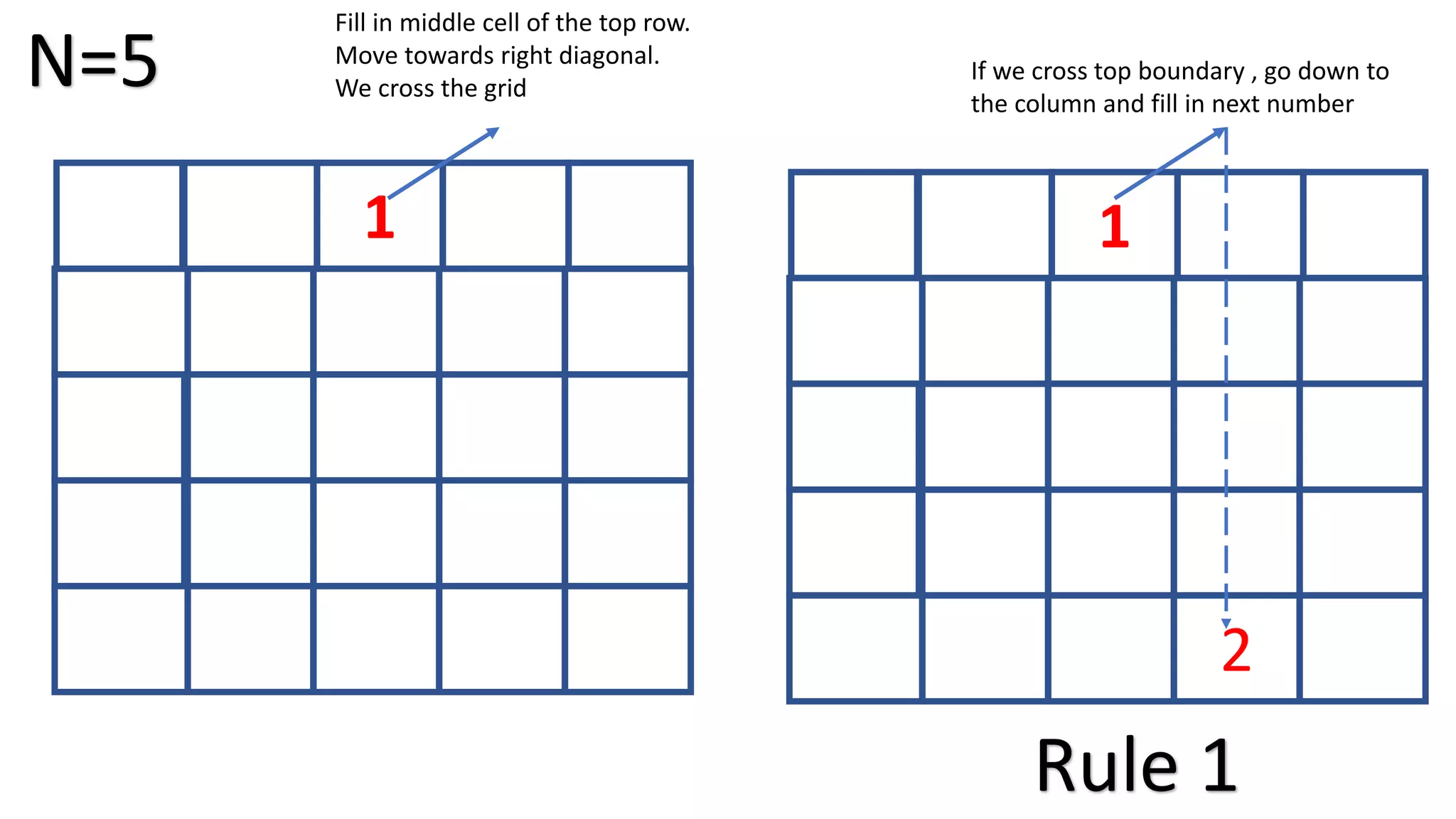 Magic Square for odd n.pptx