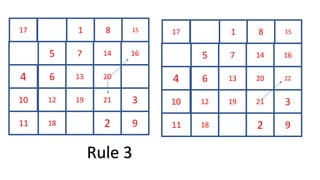 Magic Square for odd n.pptx | Science