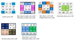 Magic Square for odd n.pptx | Science