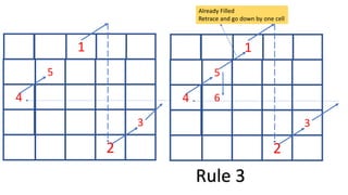 Magic Square for odd n.pptx | Science
