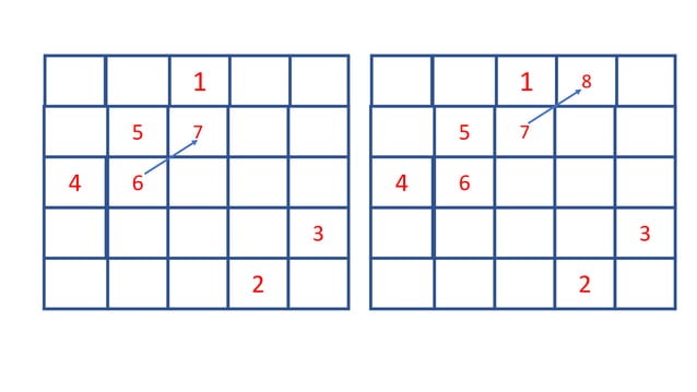 Magic Square for odd n.pptx