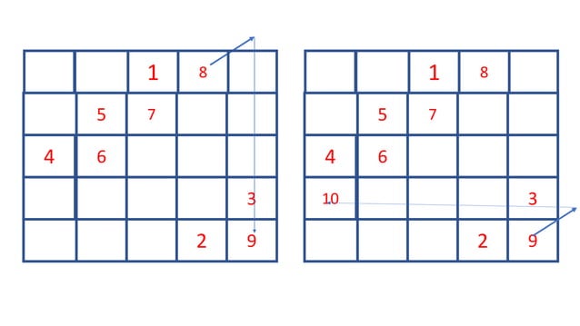 Magic Square for odd n.pptx