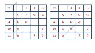 Magic Square for odd n.pptx | Science