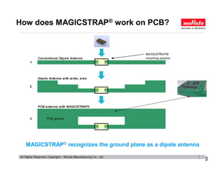 RFID embedded - MAGIC-PCB containing MAGICSTRAP | PPT