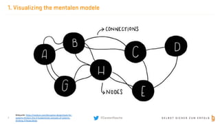 Magic System Mapping | PDF