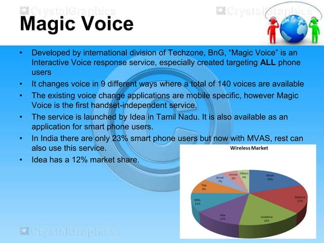 Magic voice ppt glim | PPT
