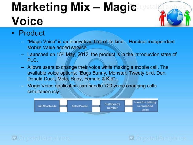 Magic voice ppt glim | PPT