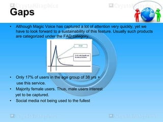 Magic voice ppt glim | PPTX