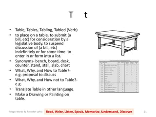 Magic words 0101 | PPTX