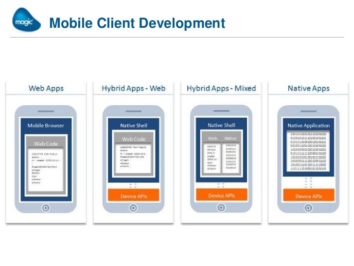 Magic xpa total mobility experience