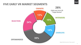 Magid VR Consumer Insights 0717 | PPTX
