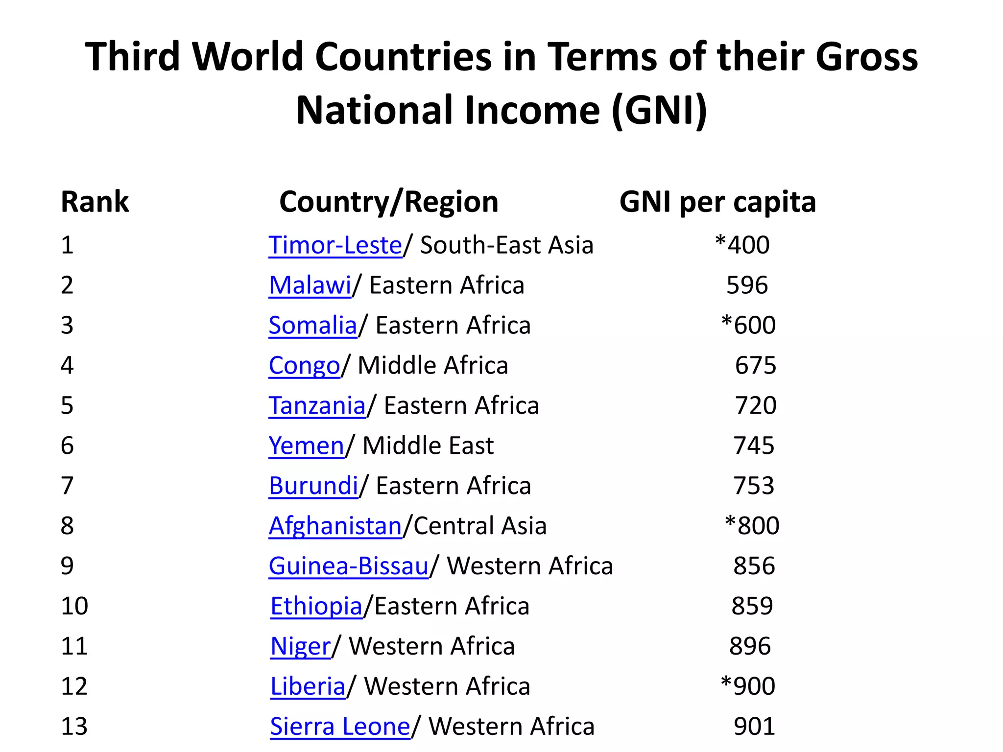 Problems of the third world countries | PPTX