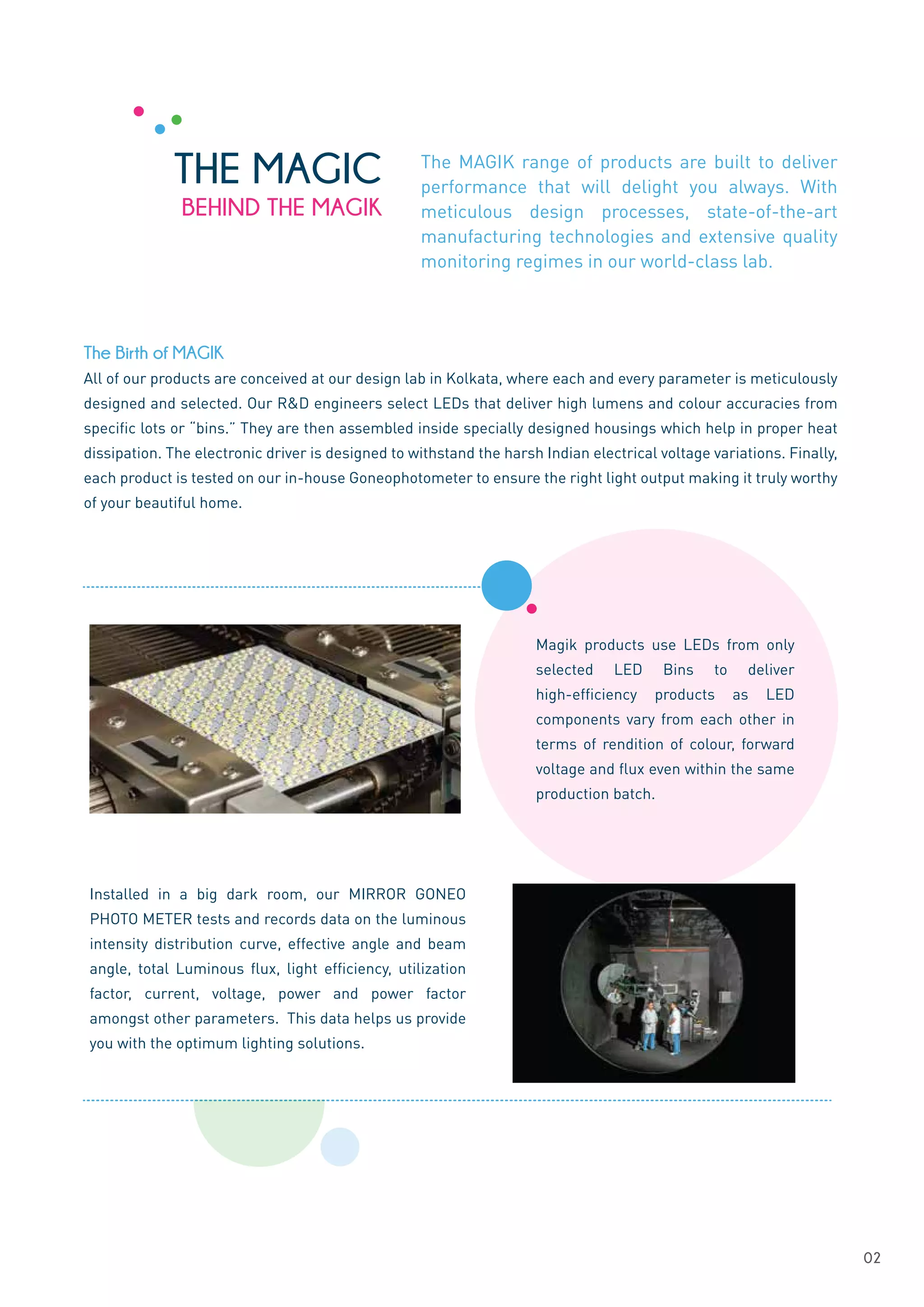 MAGIK LED - The Perfect LED Lights for Homes | PDF