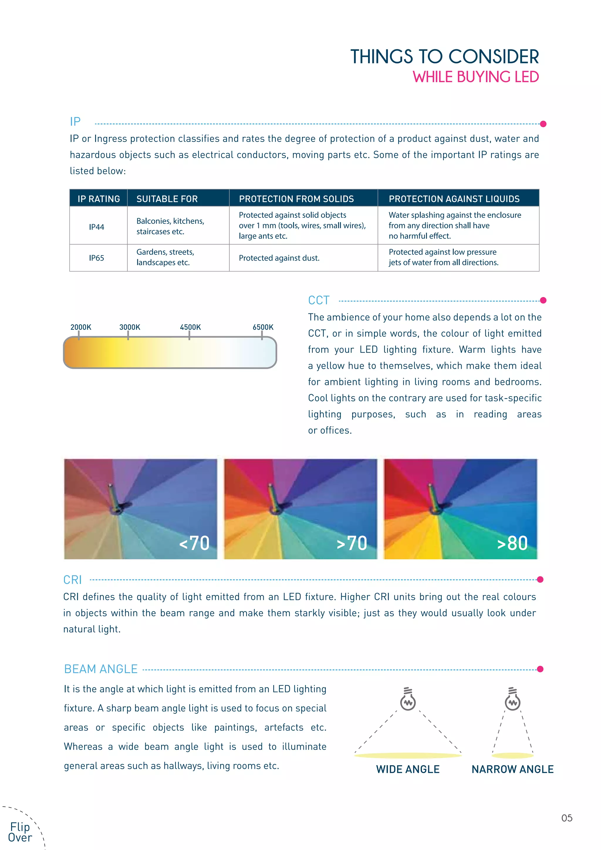 MAGIK LED - The Perfect LED Lights for Homes | PDF
