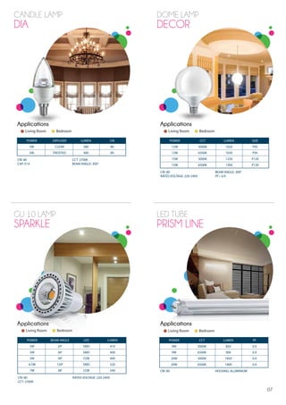 MAGIK LED - The Perfect LED Lights for Homes | PDF