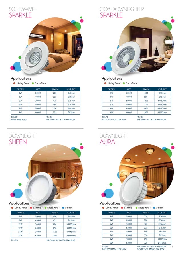 MAGIK LED - The Perfect LED Lights for Homes | PDF