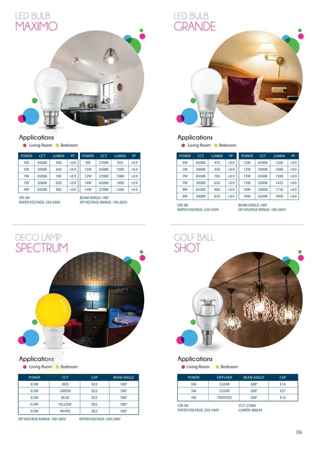 MAGIK LED - The Perfect LED Lights for Homes | PDF