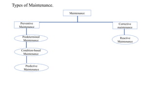 Heavydutyequipmentelectricalsystemcomponents.pptx