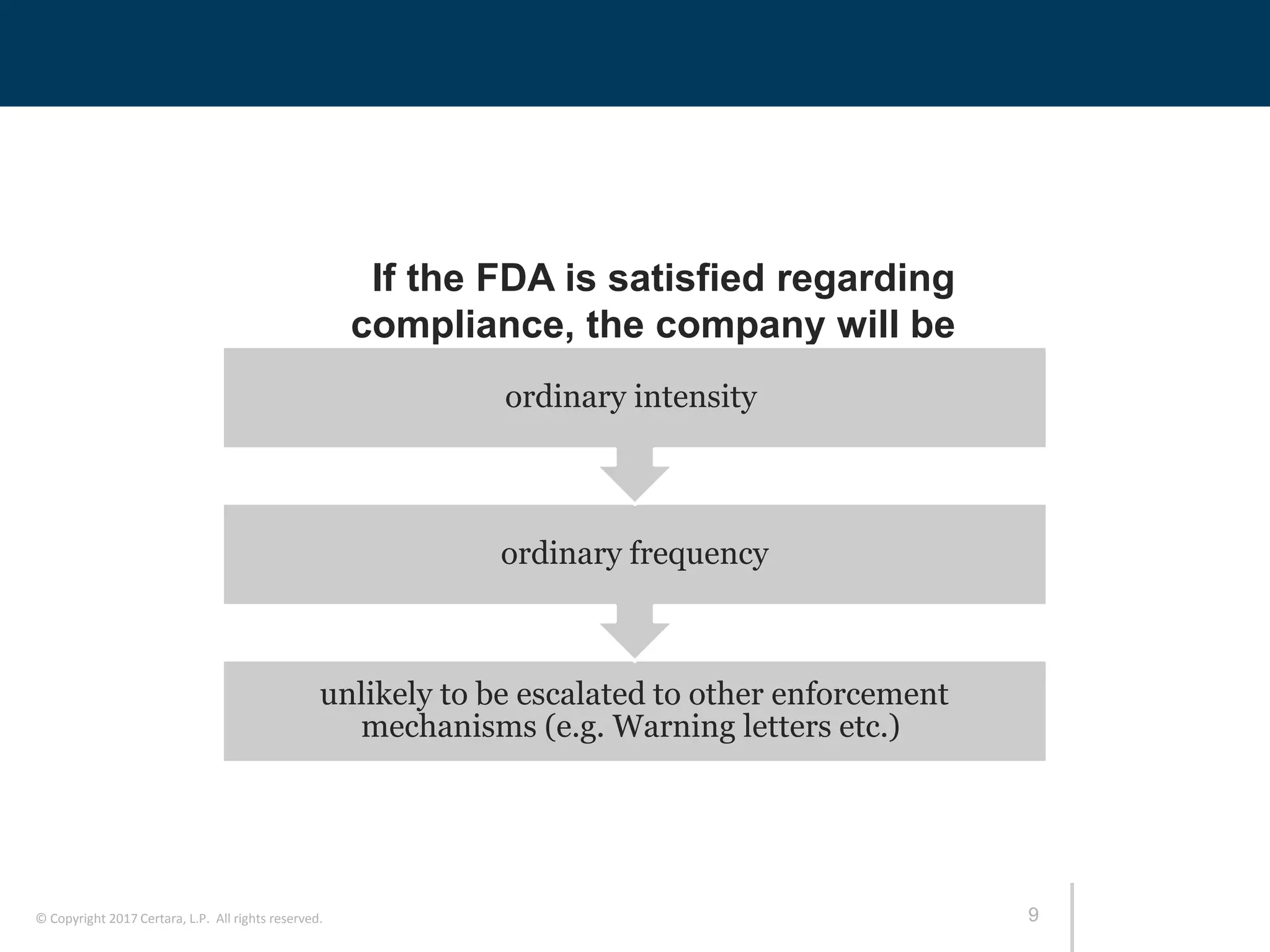 Preparing for an FDA Inspection | PPTX