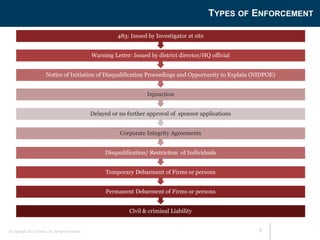 Preparing for an FDA Inspection | PPTX