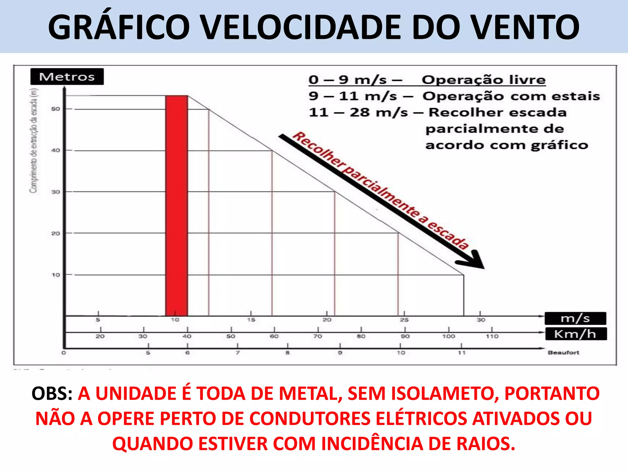 ESCADA MECÂNICA MAGIRUS 55 M - SCANIA | PPT