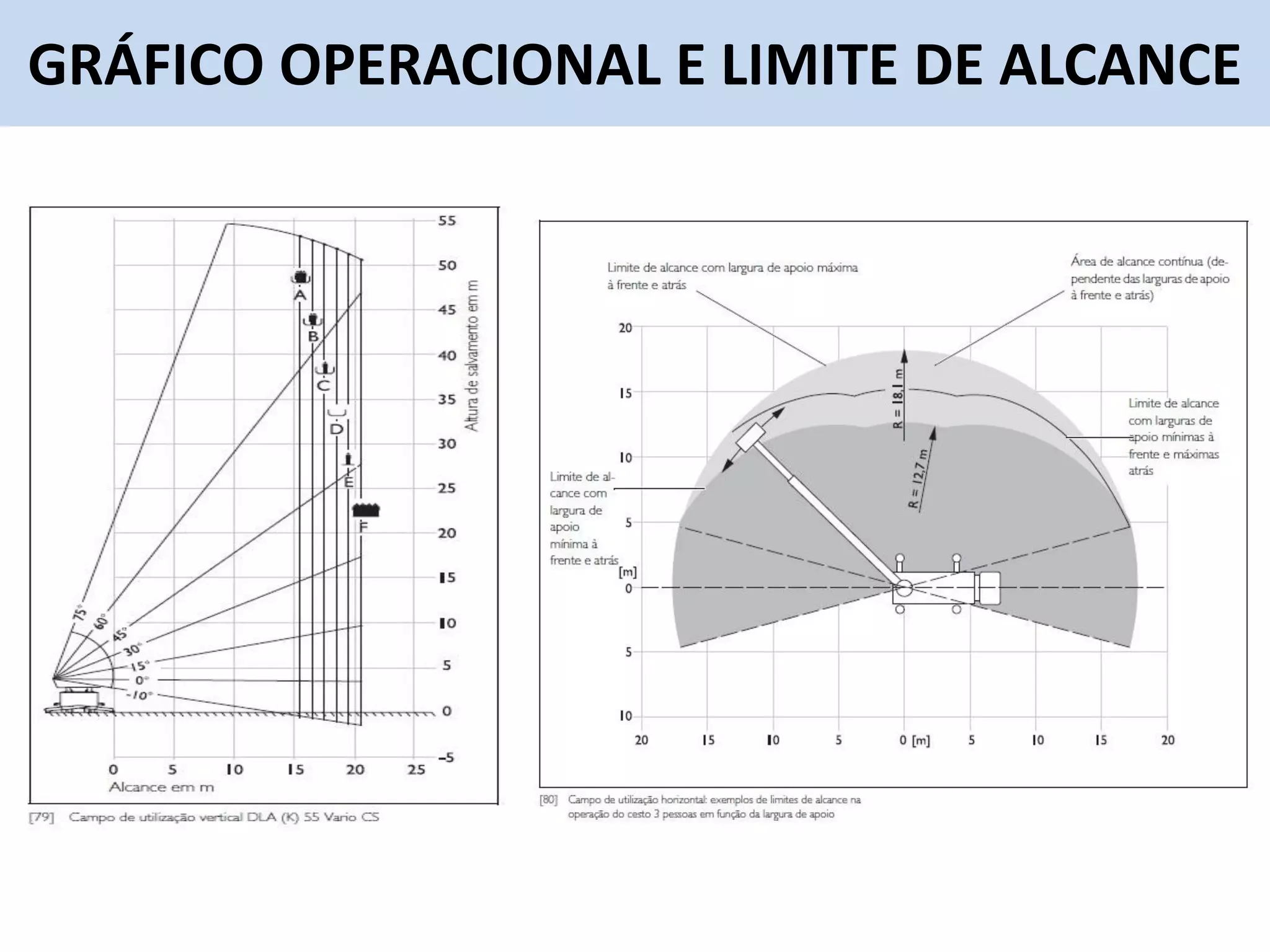 ESCADA MECÂNICA MAGIRUS 55 M - SCANIA | PPT