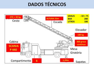 ESCADA MECÂNICA MAGIRUS 55 M - SCANIA | PDF