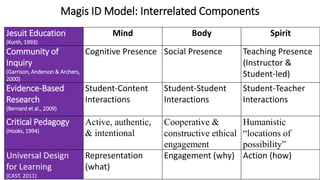 Magis Instructional Design Model for Transformative Teaching Online | PPT