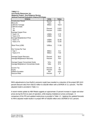 Magistral pah dd_exec_summary | PDF