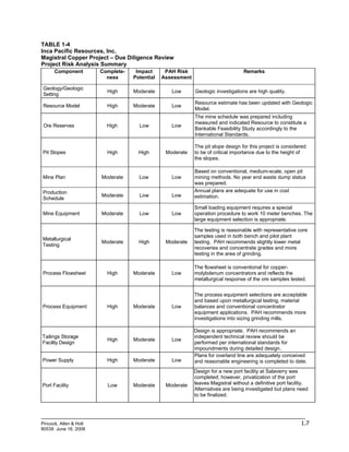 Magistral pah dd_exec_summary | PDF
