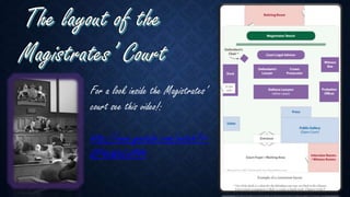 The Lay Magistrates' Recruitment | PPTX | Law