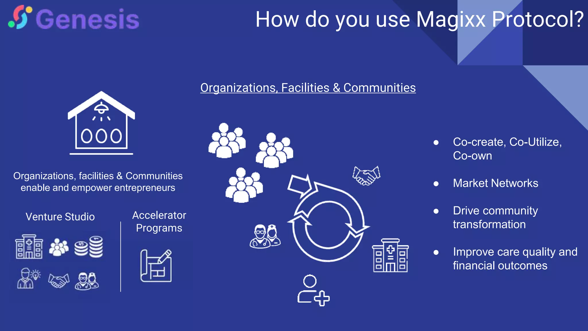 Magixx Accelerator DAO Protocol.pptx
