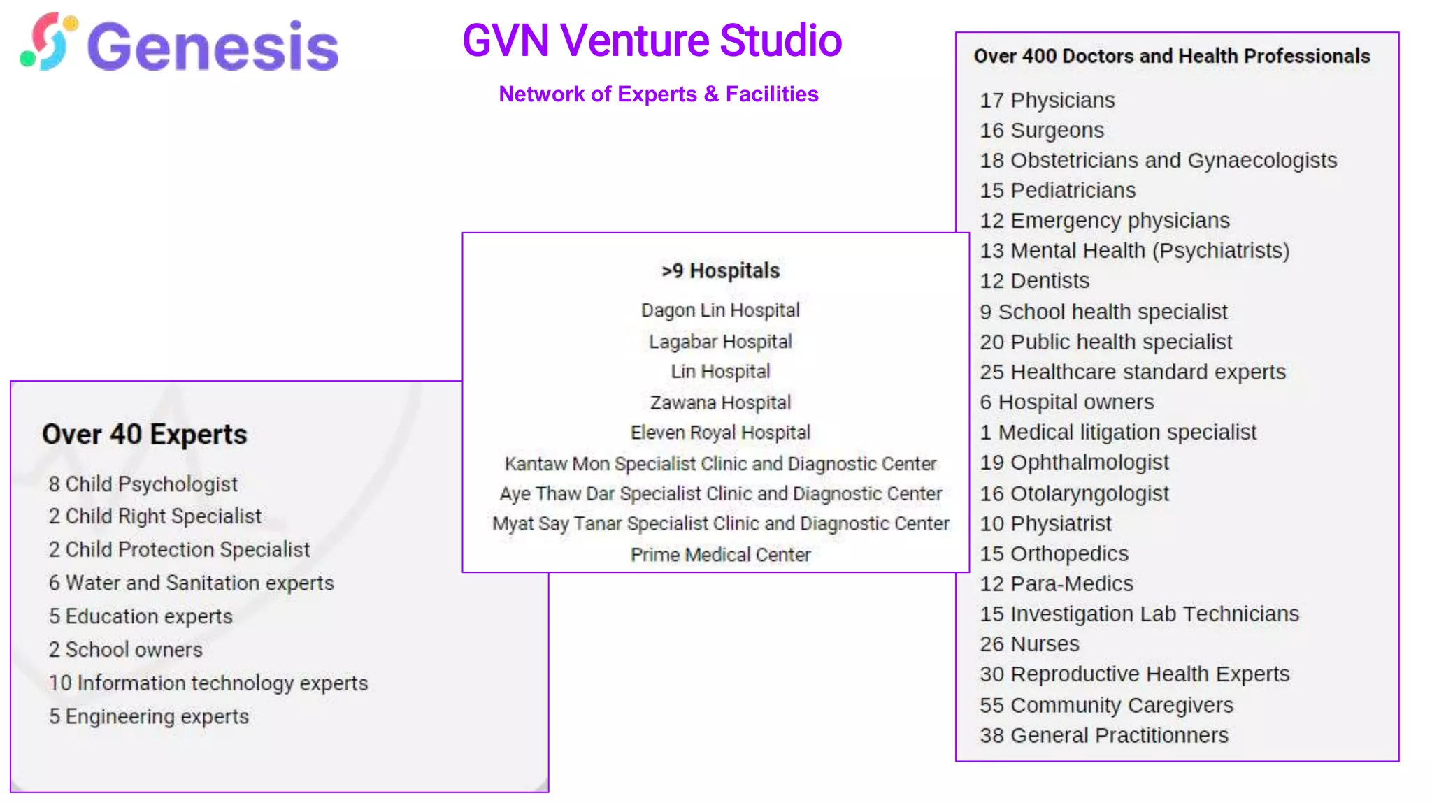 Magixx Accelerator DAO Protocol.pptx