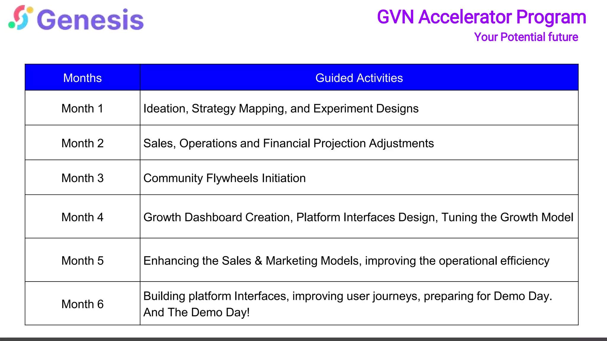 Magixx Accelerator DAO Protocol.pptx