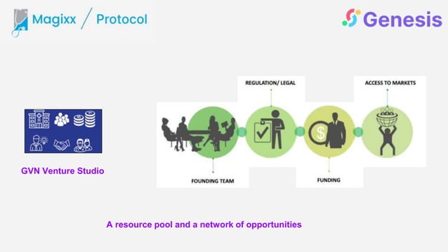 Magixx Accelerator DAO Protocol.pptx