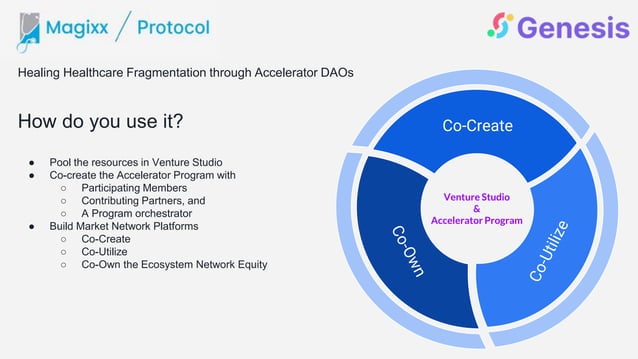 Magixx Accelerator DAO Protocol.pptx