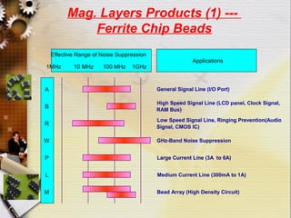 Mag Layers Products | PPT