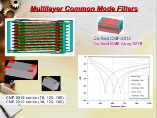 Mag Layers Products | PPT