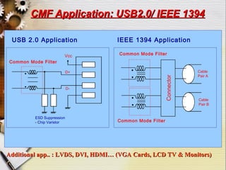 Mag Layers Products | PPT | Computer Peripherals | Computing