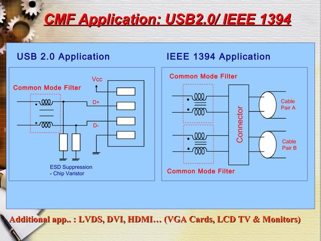 Mag Layers Products | PPT | Computer Peripherals | Computing